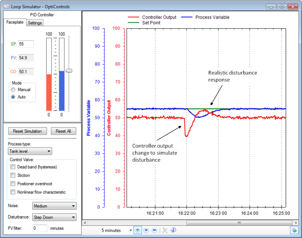 Testing Control Loop Performance – Control Notes